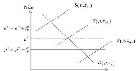 Variable Transactions Costs And Market Participation Download