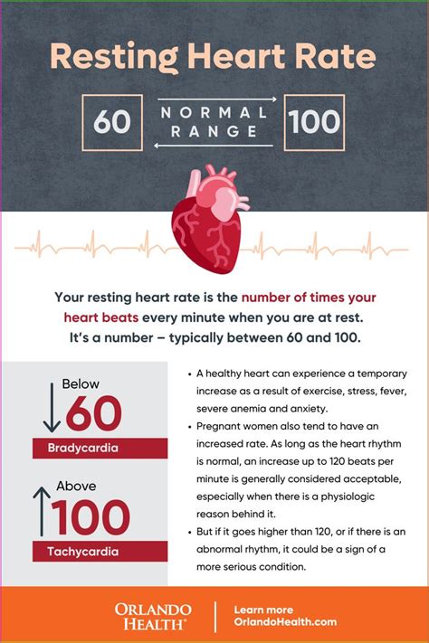 Untitled Normal Heart Rate Fast Heart Rate Heart Rate