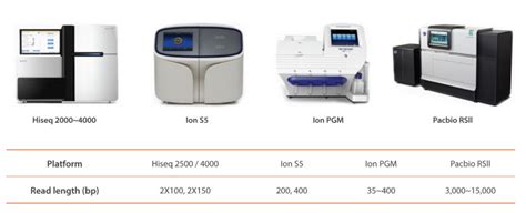 Ngs 분석 서비스 주바이오디