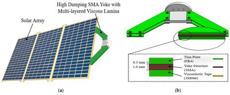 Passive Damping Of Solar Array Vibrations Using Hyperelastic Shape