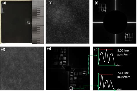 Lensless Fourier Transform Holography For Coherence Waves Iopscience