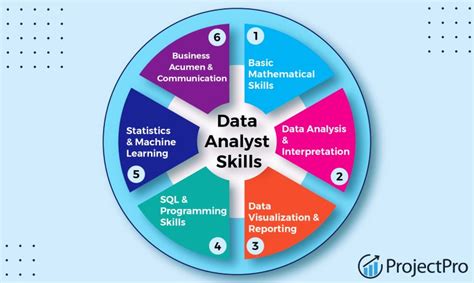 Dataanalytics Careerdevelopment Upgrad Datascientist Dataanalysis
