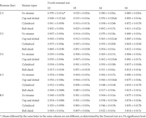 Strainer Loss Coefficient At Ruth Madison Blog