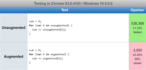 Javascript Why Is Extending Native Objects A Bad Practice Stack Overflow