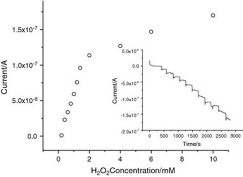 Electroanalysis Wiley Online Library