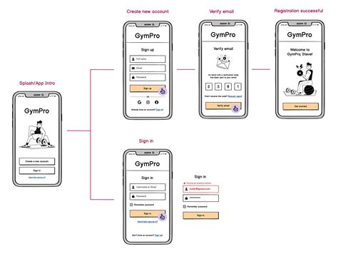 What Is A Wireframe For An App Called