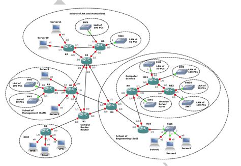 Assume That We Want To Implement Hierarchical