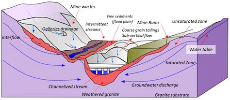 Minerals Free Full Text Environmental Impact Assessment Of The