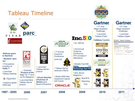 Tableau Software Business Analytics And Data Visualization Pptx