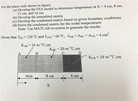 solved for the plane wall shown in figure develop the fea