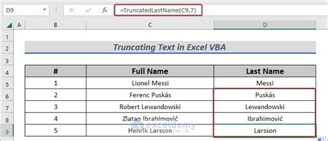 How To Use Truncate In Excel Vba 3 Effective Ways Exceldemy