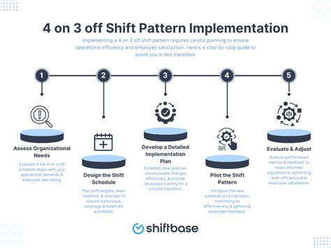 4 On 3 Off Shift Pattern How To Implement It Free Template Shiftbase