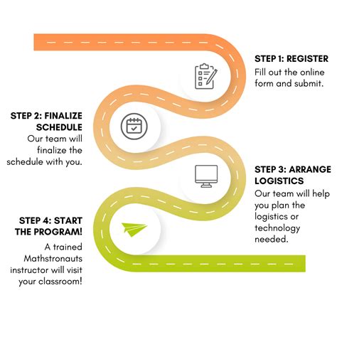 Ignite Program In Class Mathstronauts