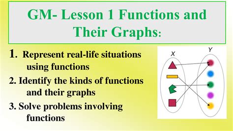 Solution Gen Math 1 Concepts Of Functions Studypool