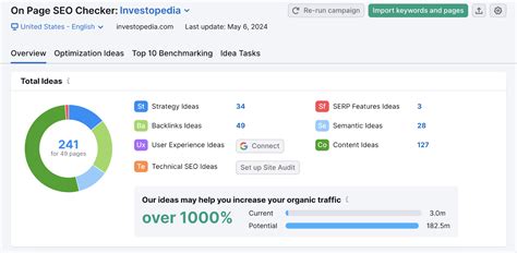 Over Optimization In Seo What It Is And How To Avoid It