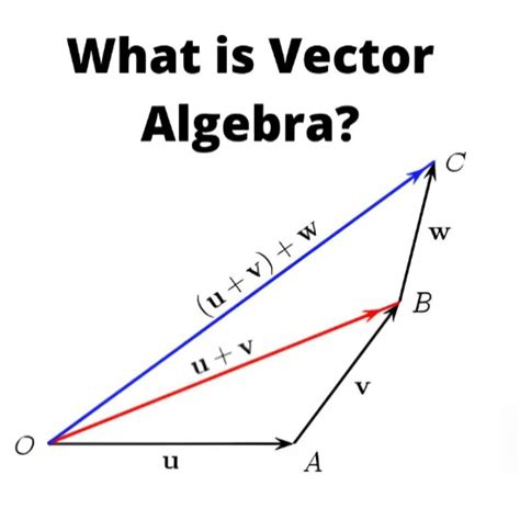 What Is Vector Algebra Iee Business
