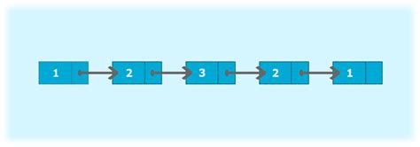 Program To Determine Whether A Singly Linked List Is The Palindrome
