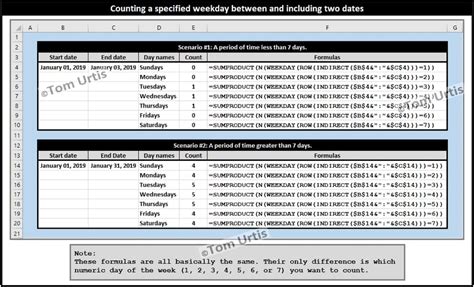 counting a specified tom urtis atlas programming