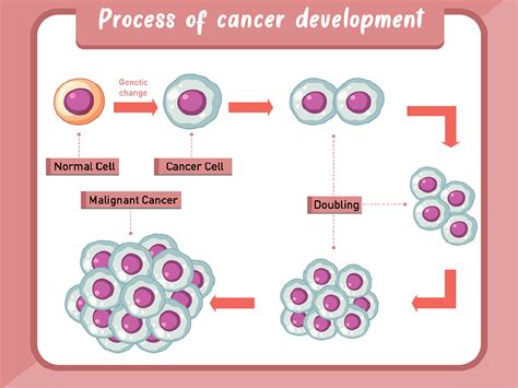 Promising Research Shows Nanotechnology Could Improve Chemotherapy For