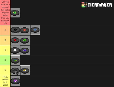 Minecraft Music Disc Tier List Community Rankings Tiermaker