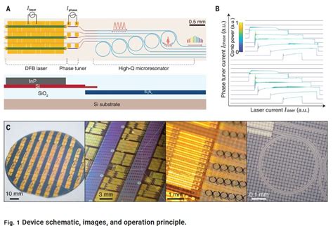 Hybrid Integrated Photonic Circuits ‒ K Lab ‐ Epfl