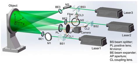 A Targetless Method For Simultaneously Measuring Three Degree Of Freedom Angular Motion Errors