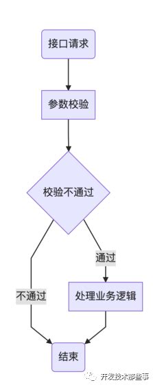 使用 Markdown 画流程图、时序图 腾讯云开发者社区 腾讯云 使用 Markdown 画流程图、时序图 腾讯云开发者社区 腾讯云