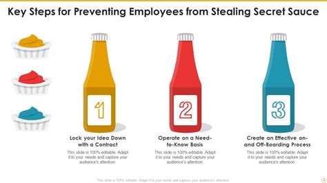 Secret Sauce Powerpoint Ppt Template Bundles Presentation Graphics