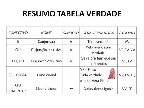 Tabelas Verdade Logica Filetabela Verdade Porta Nand Wikimedia