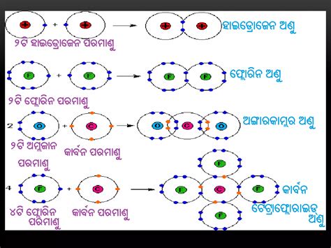 Atomic Structure Ppt