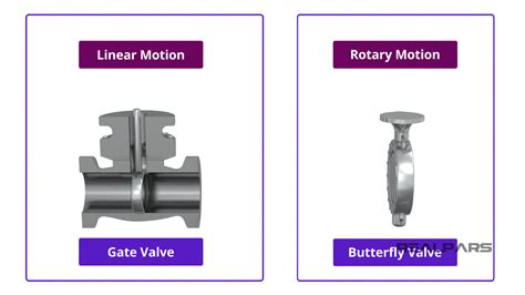 What Is A Control Valve Types Functions And Applications Explained