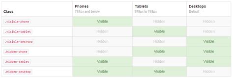 Javascript Enable Bootstrap Responsive Only On Mobile Device Stack Overflow