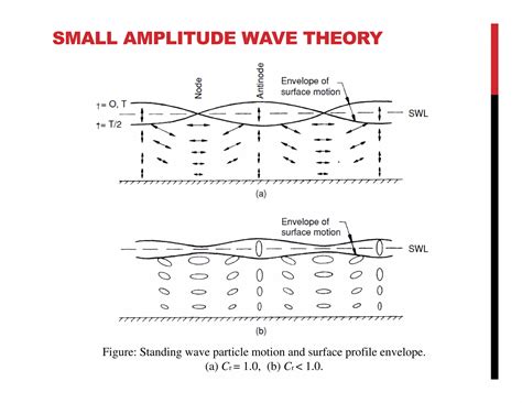 Chapter 3 Linear Wave Theory And Wave Propagation Pdf