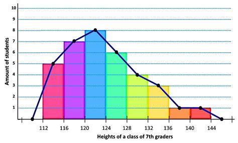 How To Plot In The Same Graph The Histogram And The F Vrogue Co