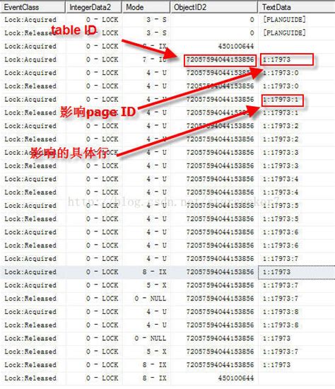 数据库高并发情况之两个线程同时执行update语句两个线程同事select For Update Csdn博客 数据库高并发情况之两个线程同时执行update语句两个线程同事select For Update Csdn博客