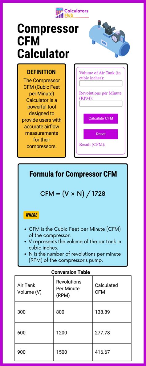 Compressor Cfm Calculator Online