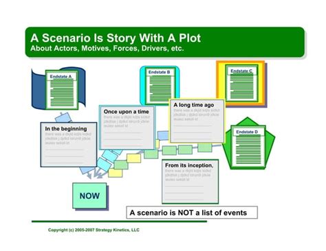 Scenario Mapping Introduction Ppt