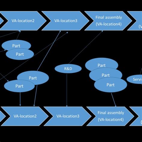 Gvc Based Network Model Of International Trade Download Scientific