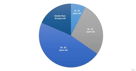 Stroke Data Whittier Ca Pih Health