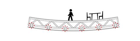 Structure Deflection Vs Ceiling Deflection Studco Au