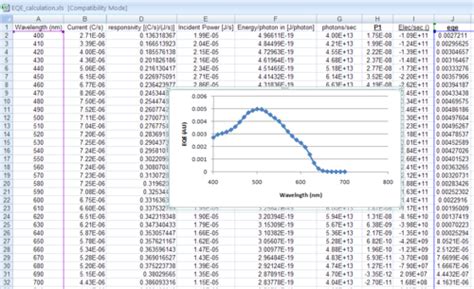 External Quantum Efficiency Cleanenergywiki