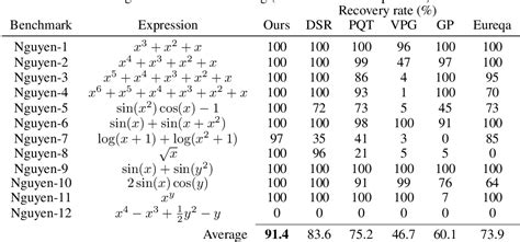 Table 1 From Symbolic Regression Via Neural Guided Genetic Programming Population Seeding
