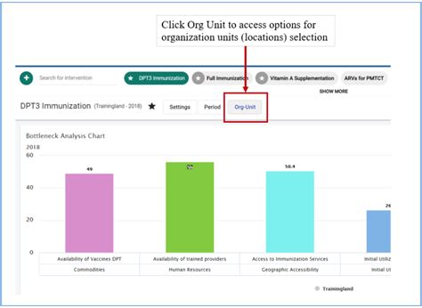 Analysis And Interpretation Dhis2 Documentation