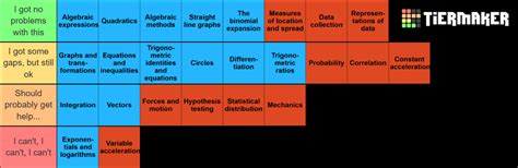 As Maths Ranking Tier List Community Rankings Tiermaker