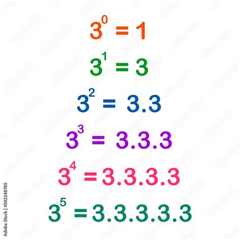 Fototapeta Mapa świata Dla Dzieci Exponents Table Of Three In
