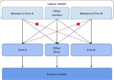 Figure 1 From List Of Boxes Semantic Scholar