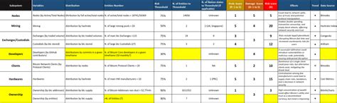 Bitcoin Decentralization And Where To Find It