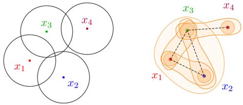 [논문 리뷰] Unveiling The Role Of Randomization In Multiclass Adversarial Classification Insights