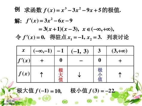 35函数的极值与最大值最小值word文档在线阅读与下载无忧文档