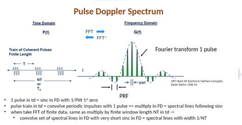 Solved Sketch The Spectrum For A Pulse Doppler Including